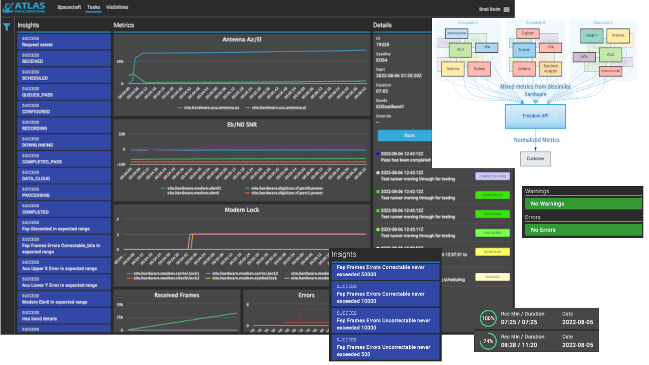 Putting The SaaS In GSaaS | ATLAS Space Operations