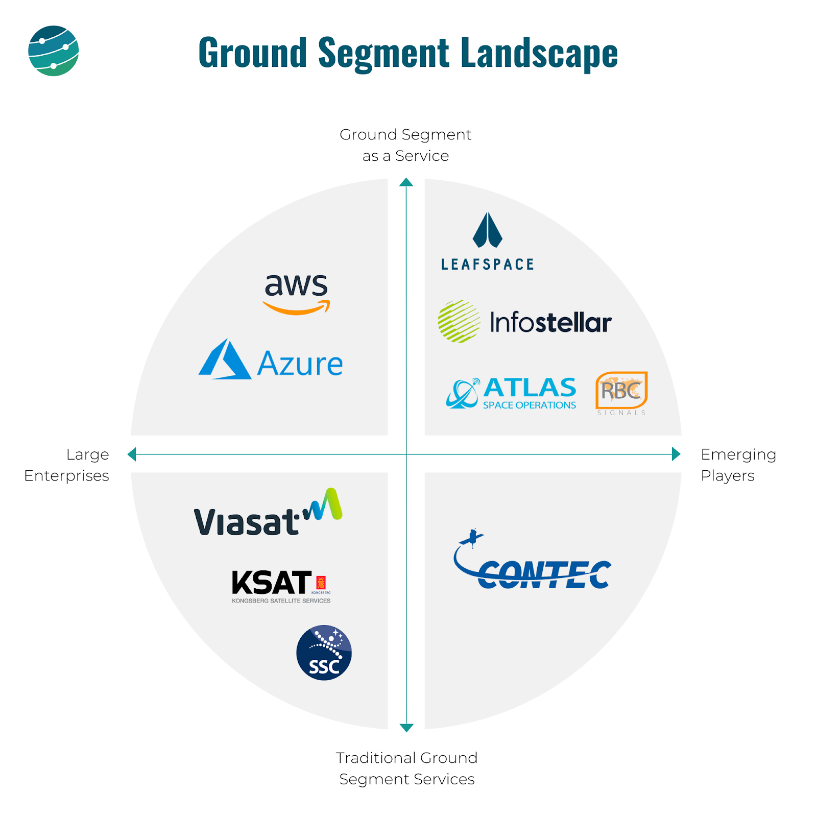 The State Of The Ground Segment And Ground Software As A Service ...